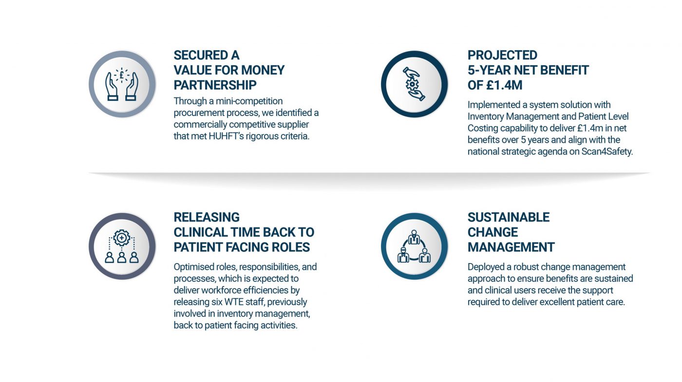 Implementation of a Trust-wide Patient Safety Programme - Akeso