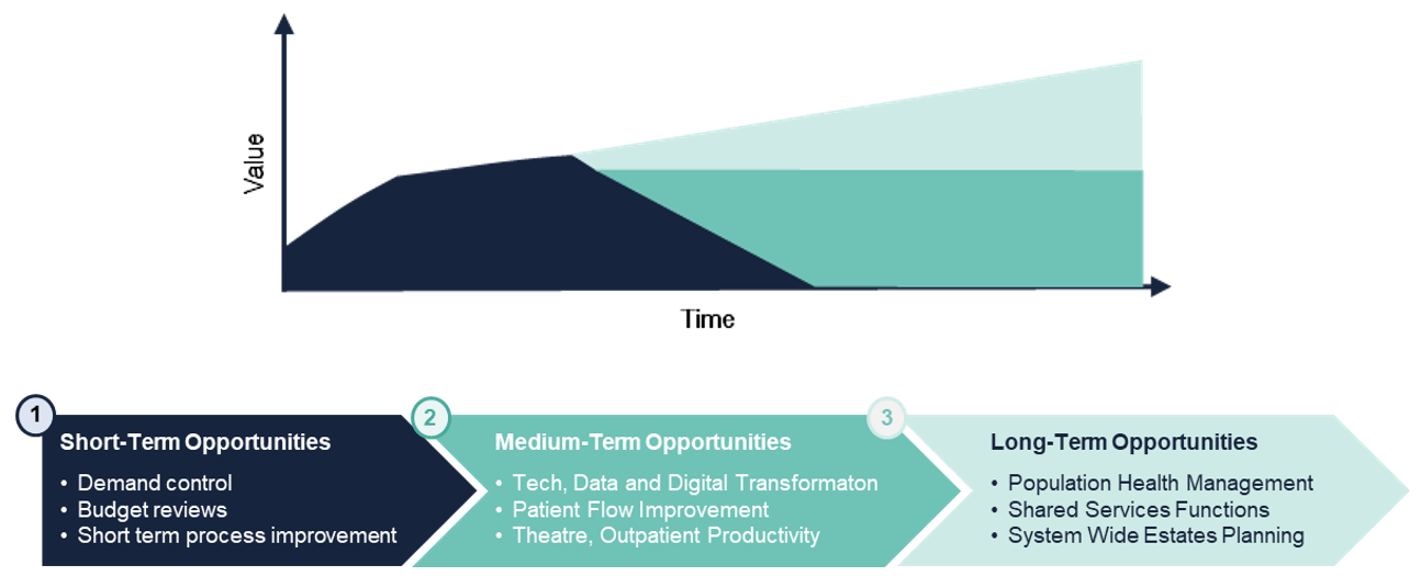 Financial Improvement Plans - Akeso