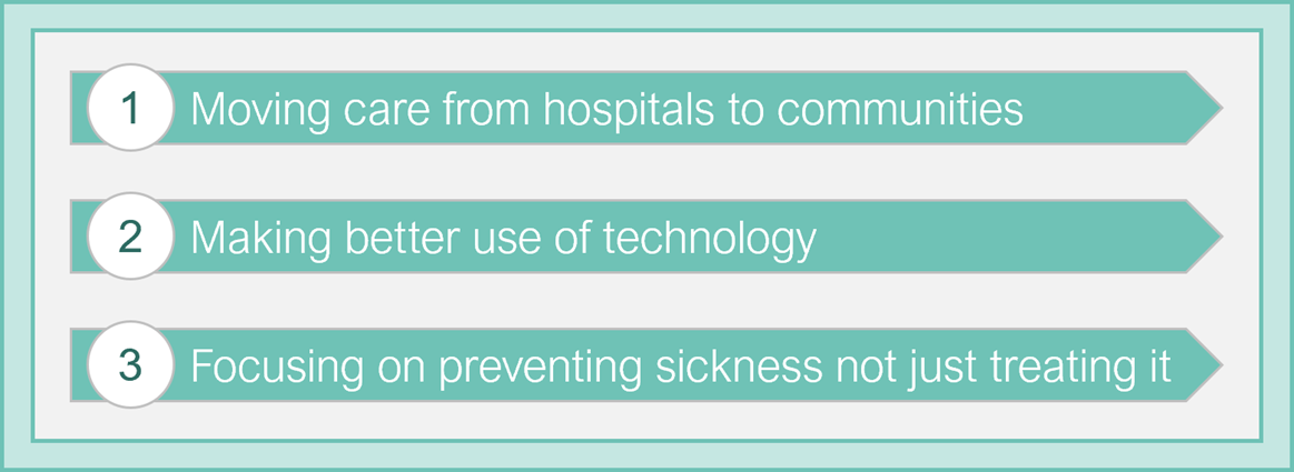 Delivering the Left Shift: Can the NHS Overcome Systemic Barriers to ...