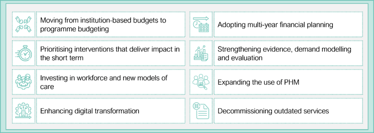 Delivering the Left Shift: Can the NHS Overcome Systemic Barriers to ...