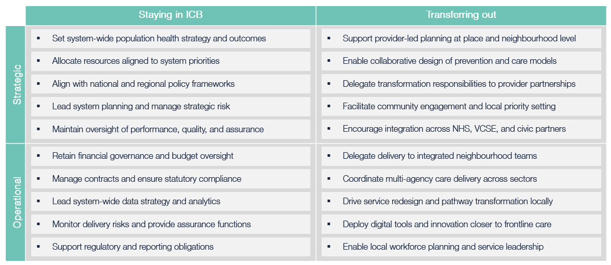 The ICB Blueprint: Important Direction, But Not Yet the Full Map - Akeso