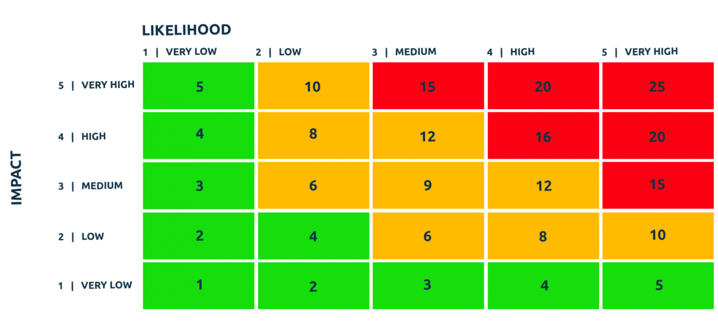 Business Continuity Planning: Preparing for supply chain challenges