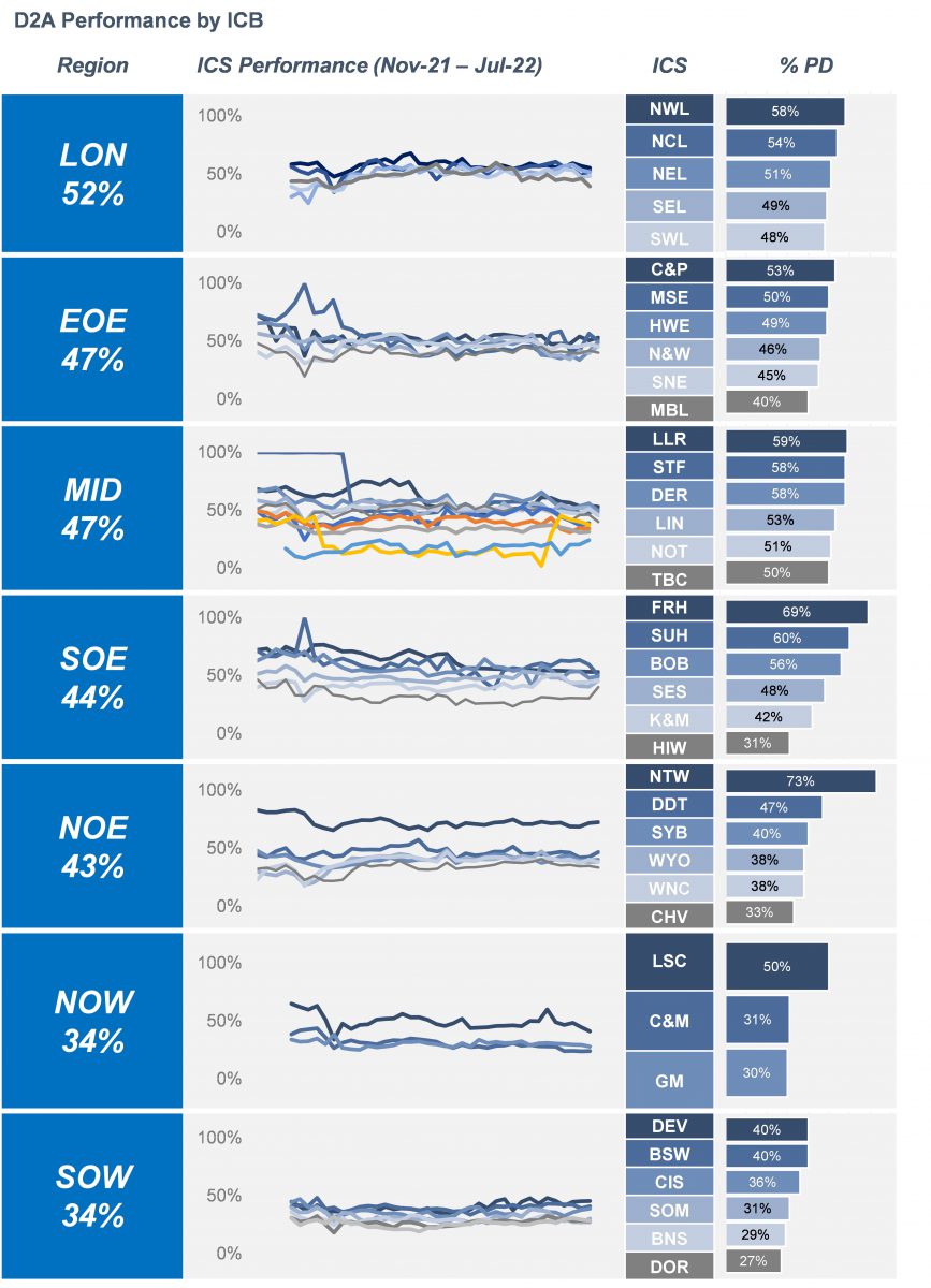 Discharge to Assess: What You Need to Know - Akeso