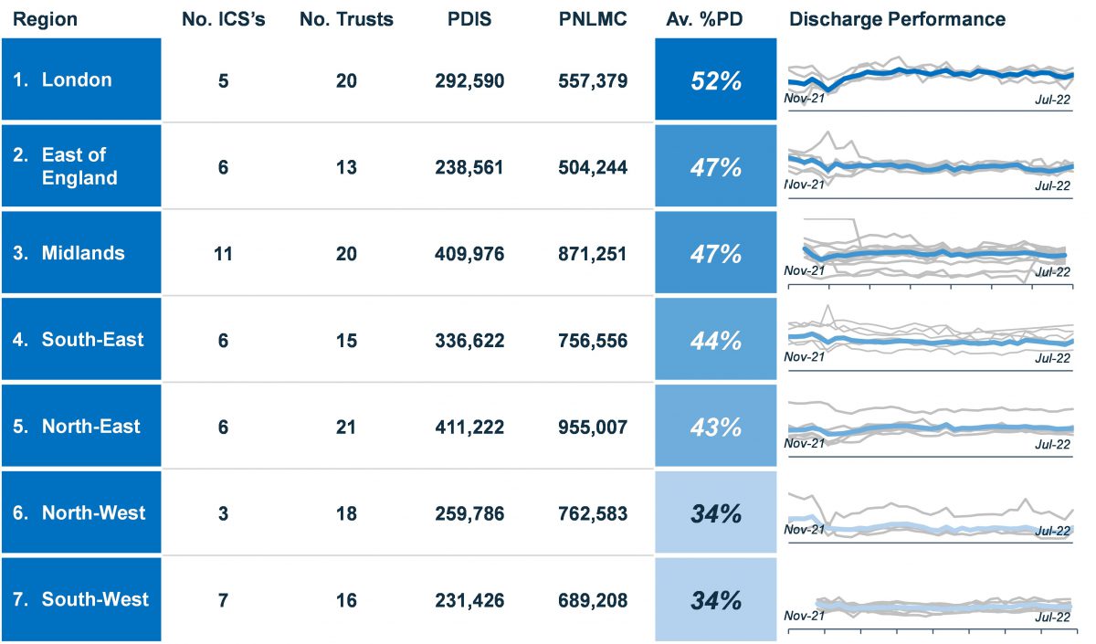 Discharge to Assess: What You Need to Know - Akeso