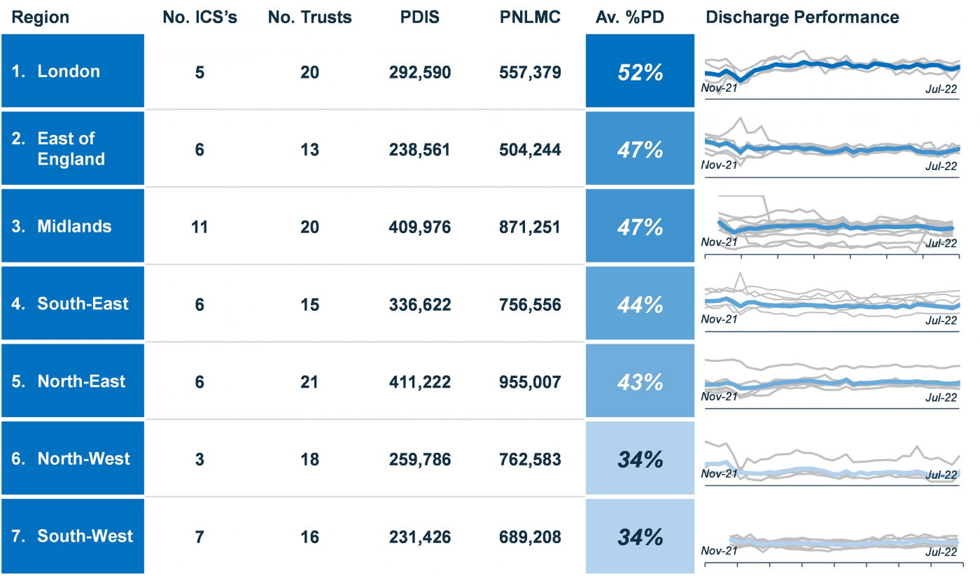 Discharge to Assess: What You Need to Know - Akeso